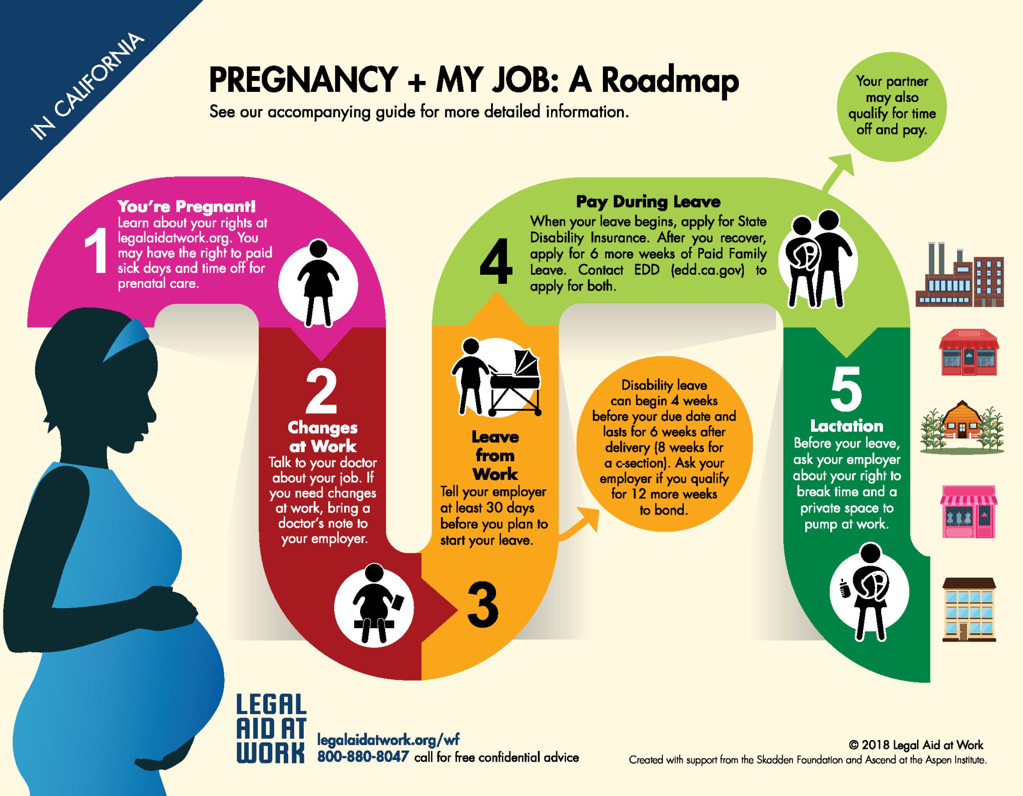 Announcing the Pregnancy + My Job Roadmap & Guide